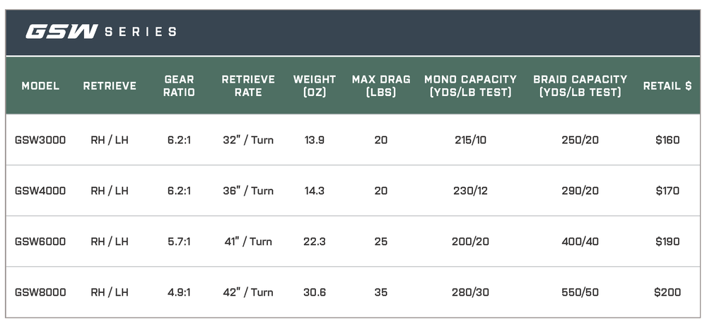 Classic Celebration Sale