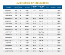 AVID SERIES FRESHWATER SPINNING