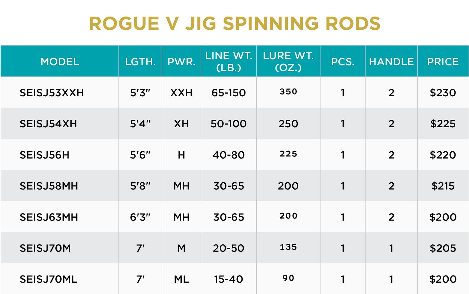 ROGUE V JIG SPINNING