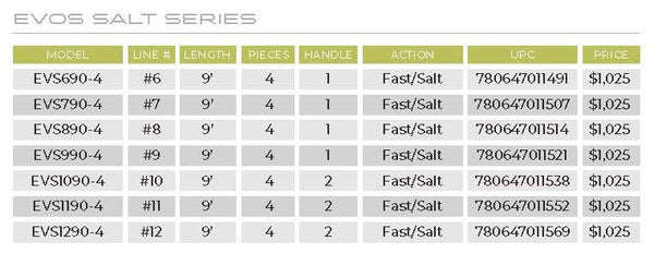 EVOS SALTWATER FLY ROD
