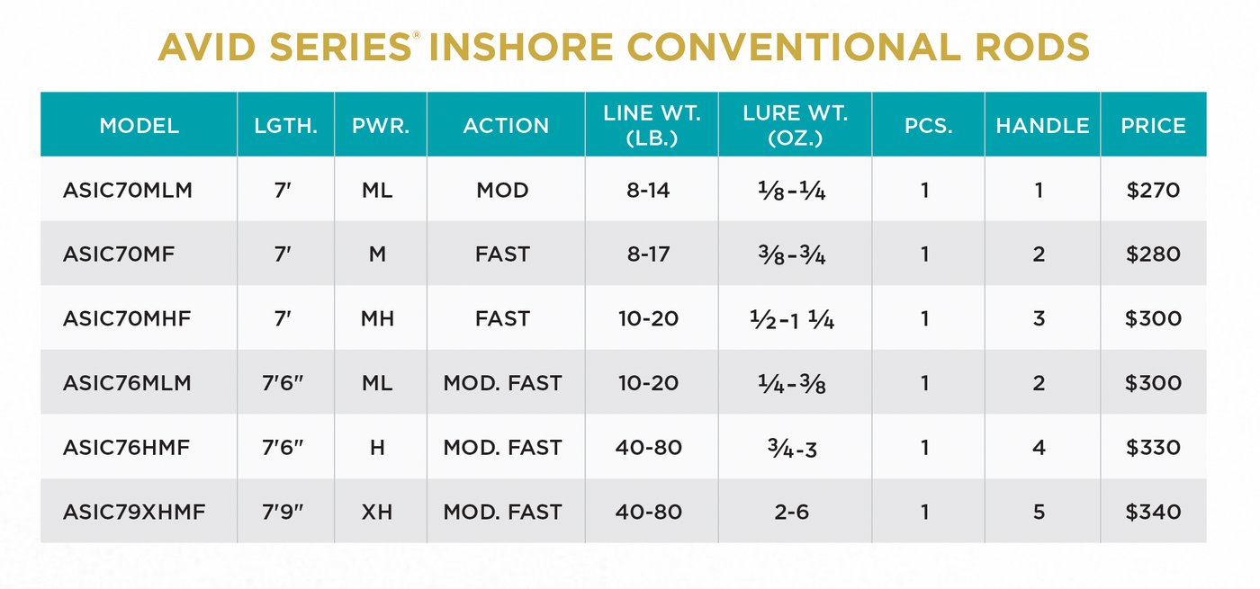 AVID INSHORE SERIES CASTING