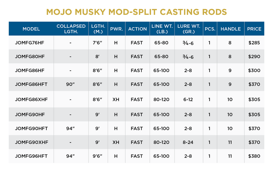 MOJO MUSKY CASTING